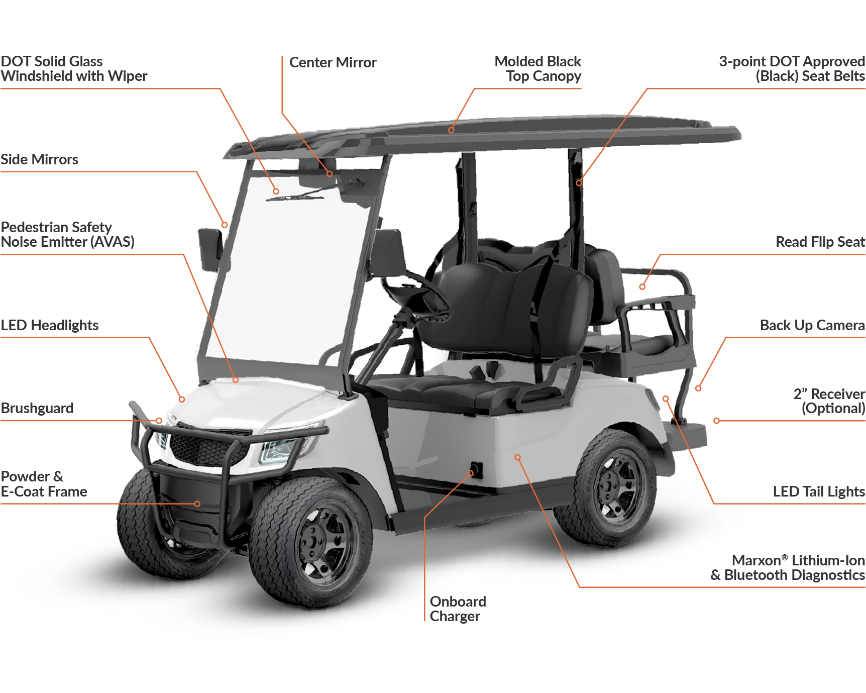 2+2 Electric Passenger Carts | Efficient Solutions for Transporting People