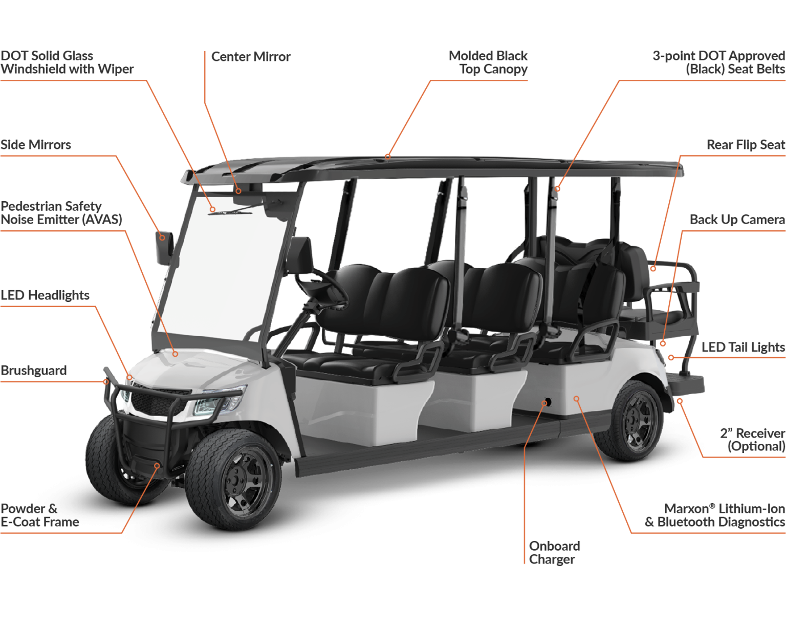 Passenger 6+2 Electric cart | The Efficient Cart for up to 8 People
