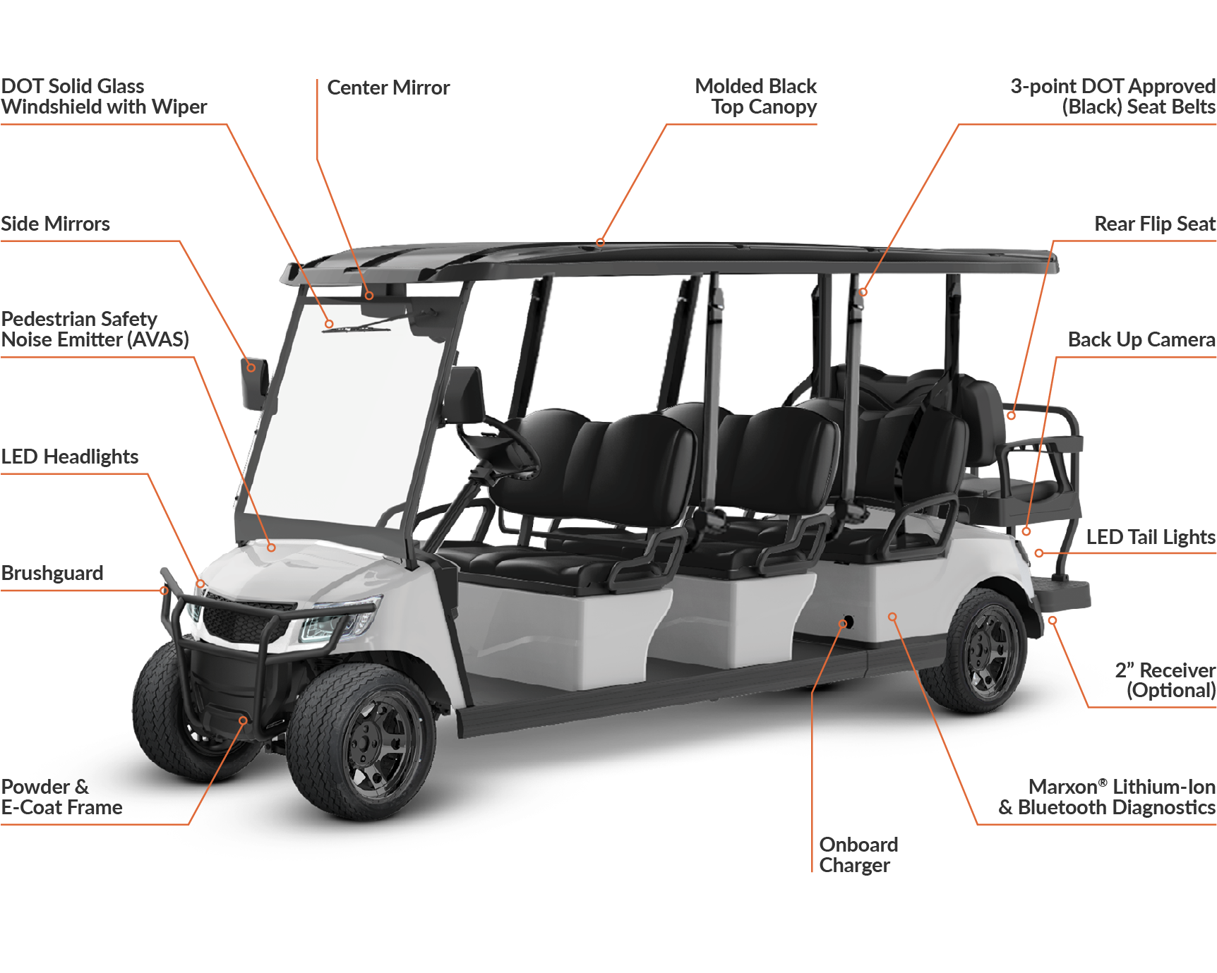 Passenger 6+2 Electric cart | The Efficient Cart for up to 8 People